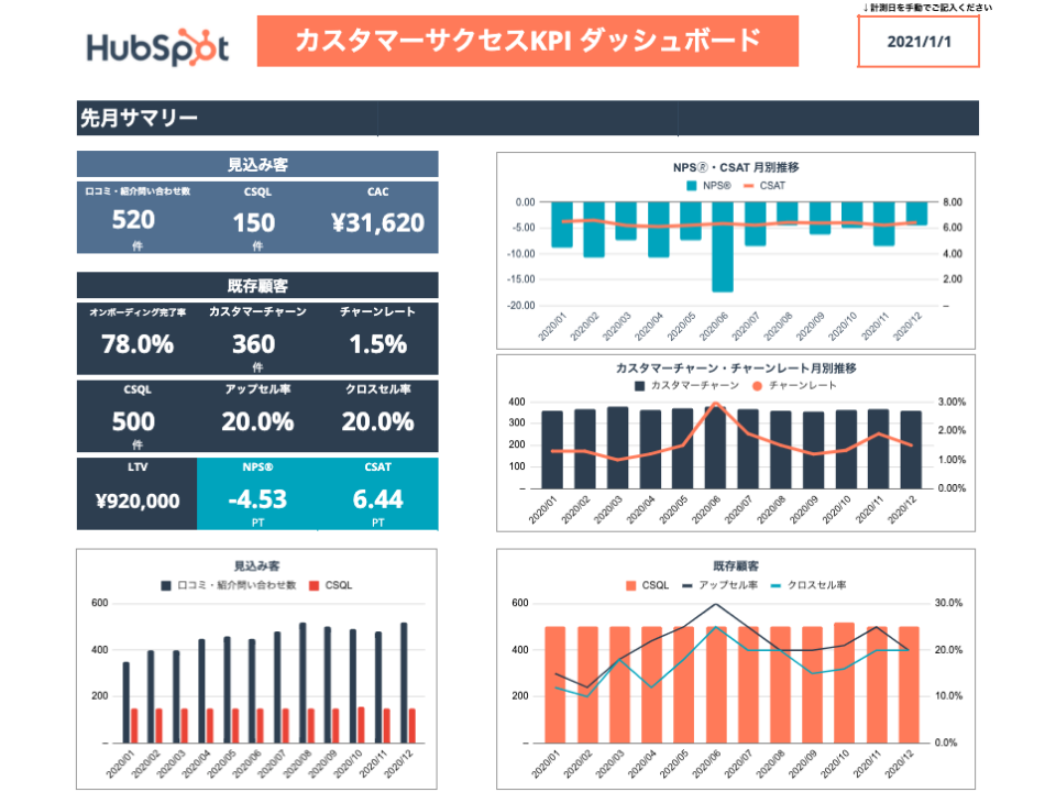 カスタマーサクセス部門を成功に導くkpiテンプレート