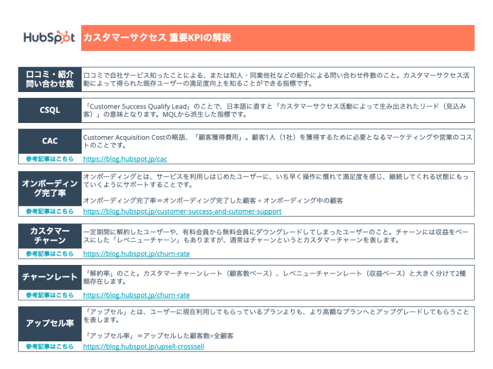 カスタマーサクセス部門を成功に導くkpiテンプレート